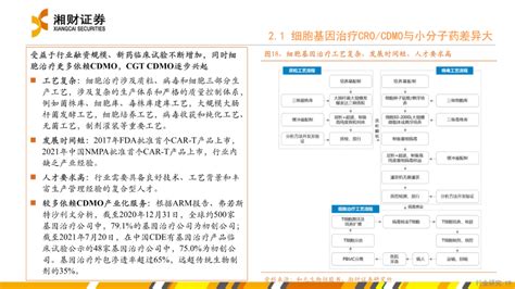 细胞基因治疗CDMO行业研究创新技术细胞基因治疗CDMO未来可期 病毒感染增强剂 Vectofusin 1 上海恩凯替生物科技有限公司