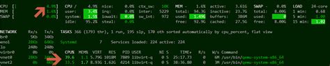 Ubuntu How To Interpret Cpu Utilisation On Kvm Guest Host Server