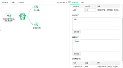 深度分析 实验功能使用 节点 统计分析 方差分析