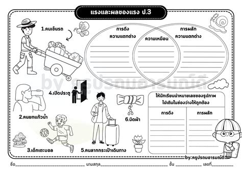 🚂 แจกฟรี ใบงาน เรื่องแรงและผลของแรง ครูประถมอารมณ์ดี Facebook