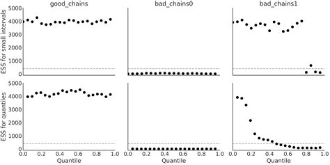 2 Exploratory Analysis Of Bayesian Models — Bayesian Modeling And Computation In Python