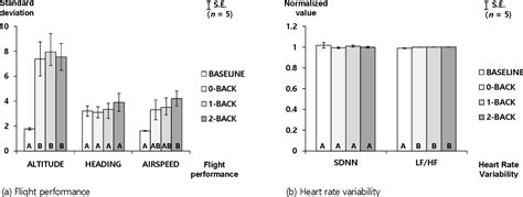 Figure 4 From Detection Of Pilots Cognitive Workload Levels Using Flight Performance And Heart