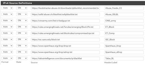 Is It Working Correctly Netgate Forum