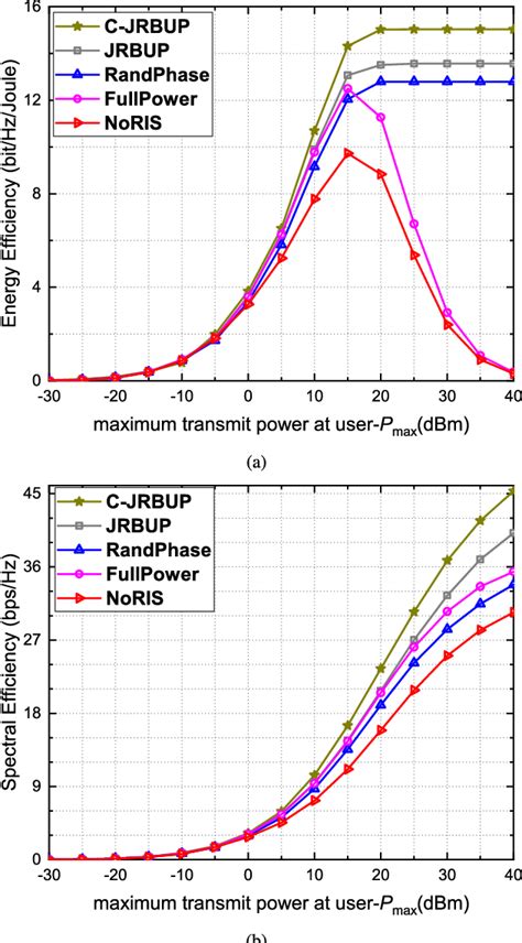 Figure 1 From Reconfigurable Intelligent Surfaces Enhanced Uplink User