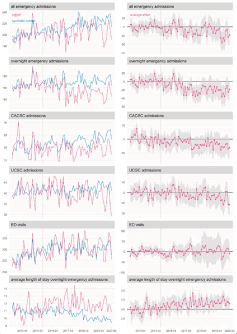 Counterfactual And Intervention Averages And Average Effect 65 Download Scientific Diagram