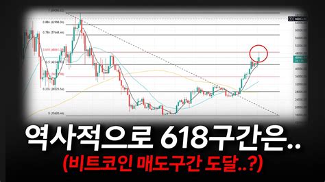 비트코인 역사상 618구간은 비트코인 매도해야할까 Youtube