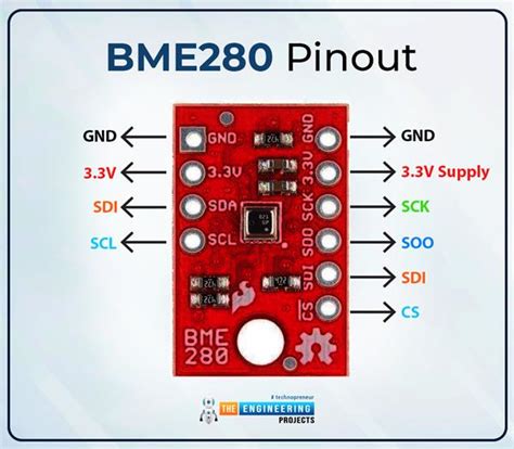Introduction To Bme280 The Engineering Projects