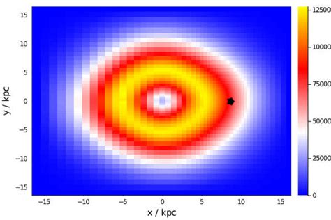 The í µíí µí í µí distribution right derived in the anisotropic Download Scientific