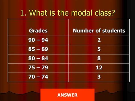 Ppt Measures Of Central Tendency Mode Grouped Data Powerpoint Presentation Id 6627643