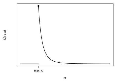 Chapter 4 Maximisation Techniques Mas5052 Part 2 Likelihood And