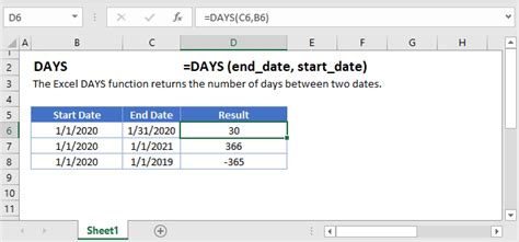 Excel DAYS Function Count Days Between Eates