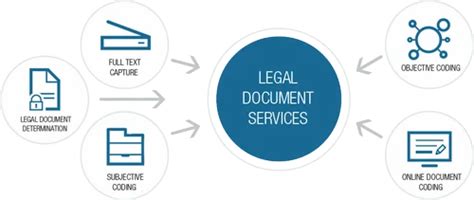 Legal Documentation Services In New Delhi Id 11664347012