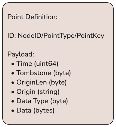 Struggling To Scale Your Iot System Simplify Your Data Simple Iot Tmpdir