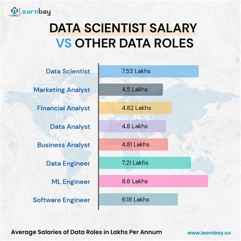 Learnbaydatascience Is Here With This Post To Make You Aware Of The