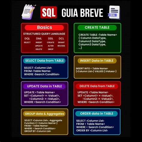 🔥 Curso Sql Desde Cero 🎥 Clases En Vivo 🌐 Campus Virtual 24hs 🗓