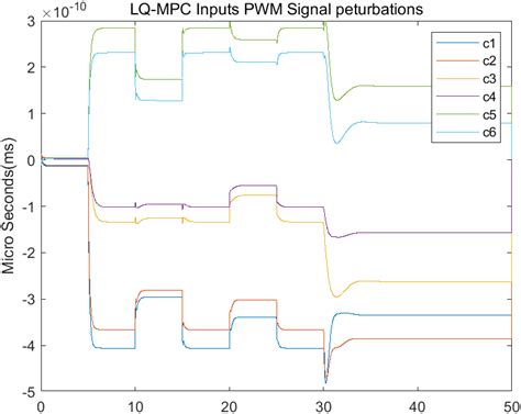 多旋翼无人机的动力学建模与控制算法仿真，包含lqr线性二次调节器和 Lq Mpc线性二次模型预测控制两种控制策略matlab代码 Csdn博客