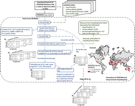Workflow To Calculate Tropomi Coverage Download Scientific Diagram