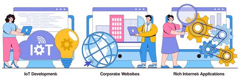 Iot Development Corporate Website And Rich Internet Applications Illustrated Pack 10181501