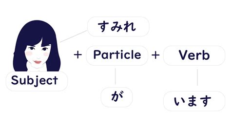 Particles And The Basics Of Japanese Sentence Structure The Glossika Blog