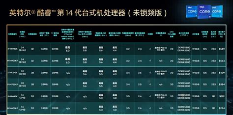 英特尔酷睿第14代台式机处理器发布：最高24核32线程，6ghz开箱即得 天极网