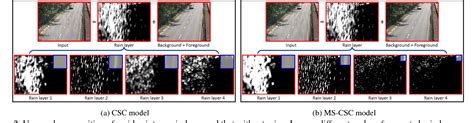 Figure 2 From Video Rain Streak Removal By Multiscale Convolutional