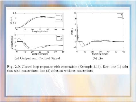 Hildreths Quadratic Programming Procedure If The Active Constraints
