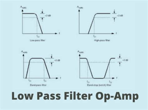 Pengertian Low Pass Filter LPF Penjelasan Secara Lengkap