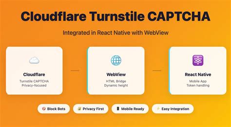 Android 15 — Fixing 16 Kb Memory Page Size Issue In A React Native App By Shanavas Shaji Aug