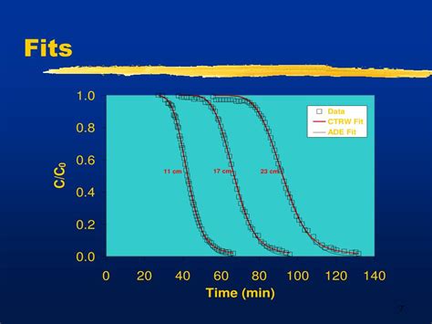 Ppt Continuous Time Random Walk Model Powerpoint Presentation Free