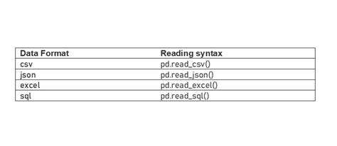 Importing And Reading Data Via Pythons Pandas Package By Balqees