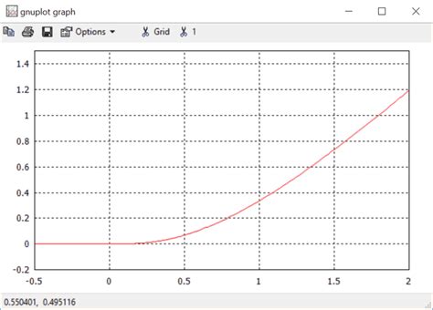 Time Constant Of A Transfer Function • Physics Forums