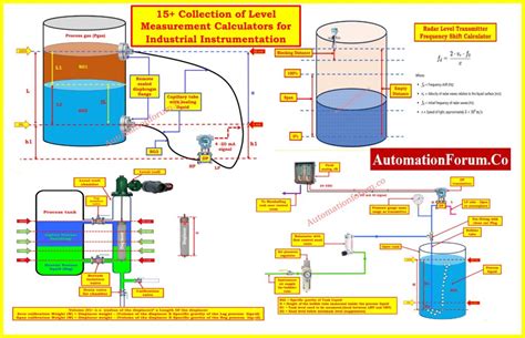 Collection Of Level Measurement Calculators For Industrial Instrumentation