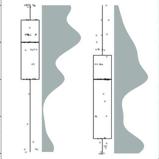 Box And Density Plot Comparing The Intention To Adopt Microbial Download Scientific Diagram