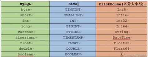 Clickhouse 介绍 源码巴士