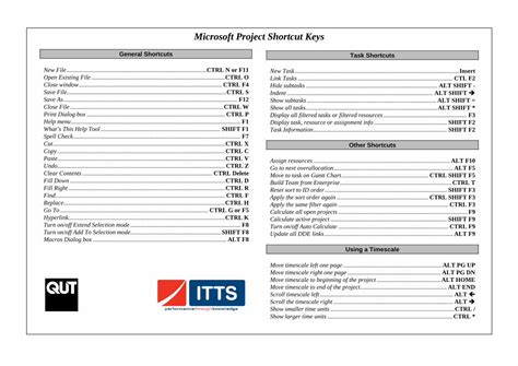 pdf ms project shortcuts dokumen tips