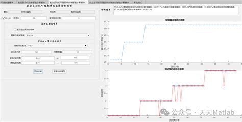 基于粒子群算法、灰狼算法和改进的灰狼算法优化支持向量机、极限学习机、随机森林算法的航空发动机气路智能诊断系统附matlab代码基于粒子群优化