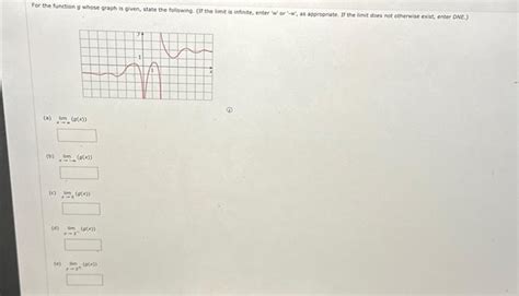 Solved For The Function G Whose Graph Is Given State The