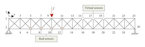 Plan Truss For Numerical Simulations Download Scientific Diagram