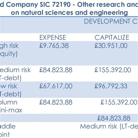 Trend Analysis Between Independent And Dependent Variables Download