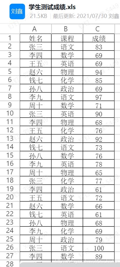 Python编程题15 统计学生成绩最高分 Pandaspandas单科成绩最高的学生 Csdn博客