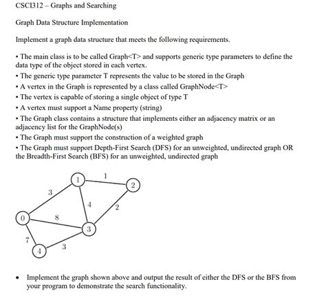 Solved I Need This Code In C Sharp C Not In Any Other