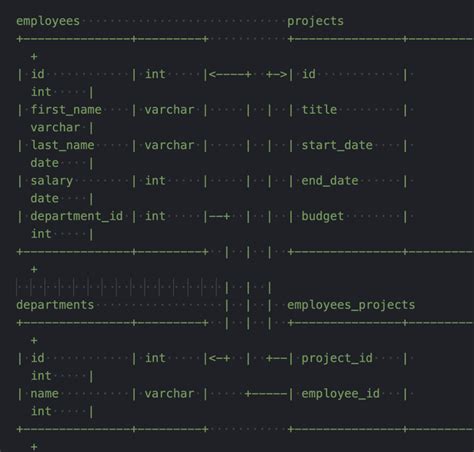 Solved Question Please Write A SQL Query To Return The Id Chegg