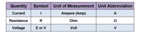 What Is Ohms Law Theory Formula And Ohms Law Calculator