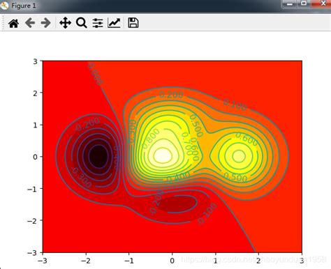 Ntour功用ntourf Csdn博客
