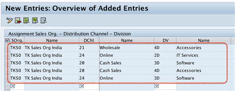 Define Sales Area In SAP