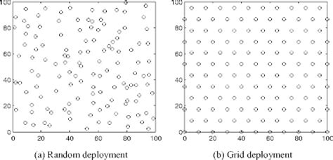 Example Of Node Deployment Download Scientific Diagram
