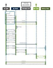 Sequence Diagram Food Delivery App Pdf 201321 Wali Muhammad BSSE A