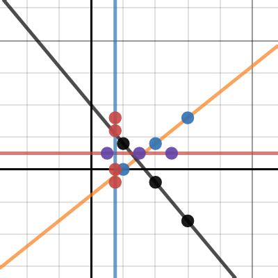 Challenge Graph Desmos