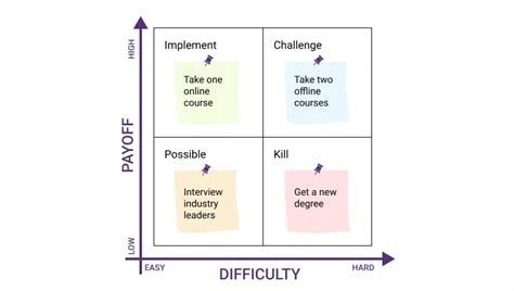 How To Use A Pick Chart