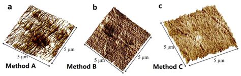 Histogram Of 25 Nanoindentation Result Points For A Elastic Modulus Download Scientific
